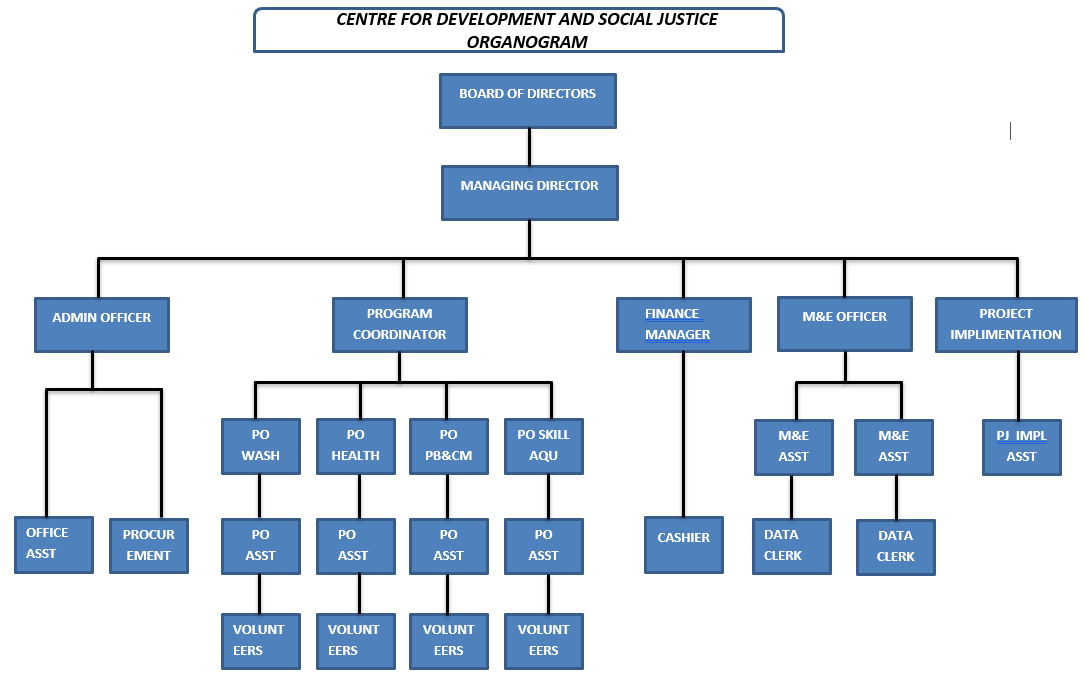 CEDASJ STRUCTURE – CEDASJ